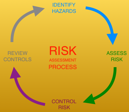 Process Risk Assessment | Real Estate and Facilities | Drexel University
